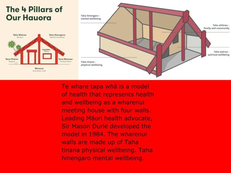 Te whare tapa whā – Rylen @ Belfast School