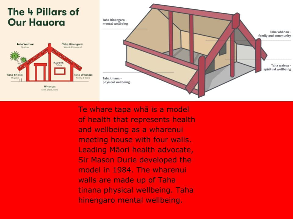 Te whare tapa whā – Rylen @ Belfast School